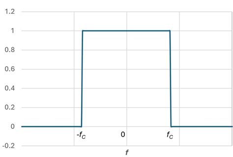 How To Use Convolution To Implement Filters Part 3 Electrical