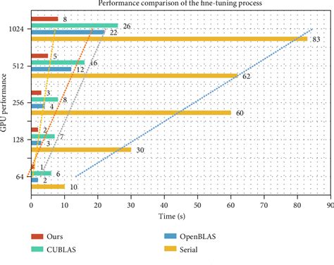 figure 1 from using machine learning algorithms to recognize