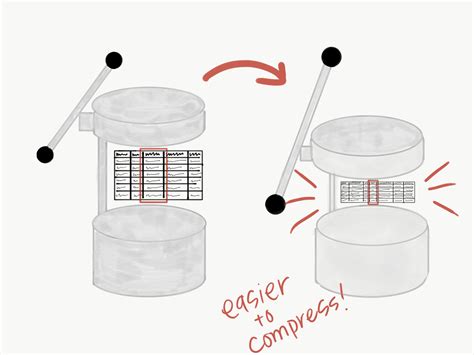 Which Hadoop File Format Should I Use — Jowanza Joseph