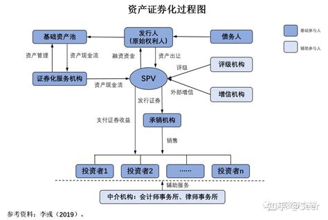 什么是spv？ 知乎
