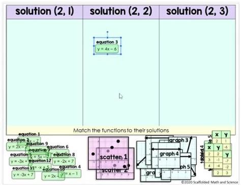 Solving Functions Sorting Activity Print And Digital TPT