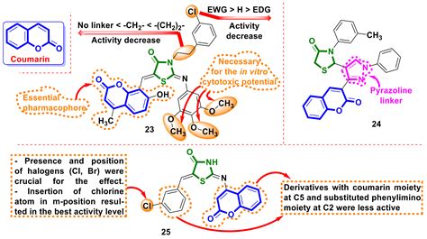 Ijms Free Full Text 4 Thiazolidinone Bearing Hybrid Molecules In Anticancer Drug Design