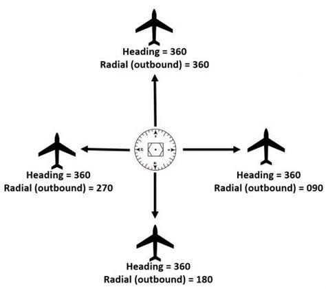 pin by wayne sr on aircraft pilots aviation aviation education