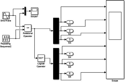 Matlab Diagram Of Proposed Spwm Download Scientific Diagram