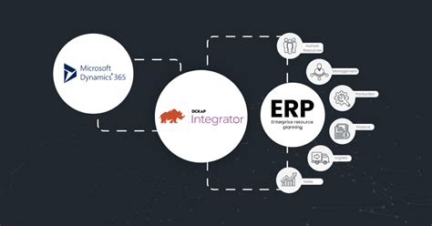 microsoft dynamics magento integration connect your favourite