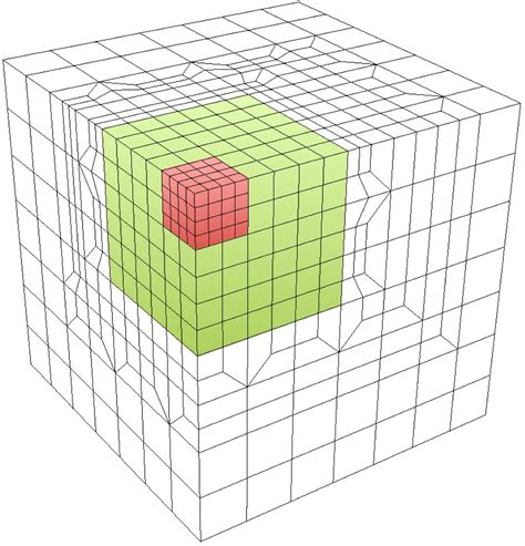 Sculpt Adaptive Meshing