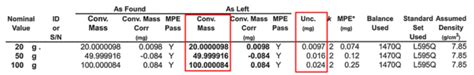 Absolute Uncertainty Everything You Need To Know Isobudgets