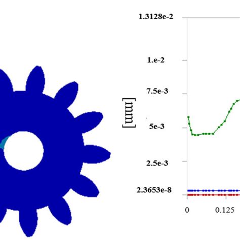 Force Convergence Plot Download Scientific Diagram