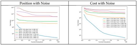 Mathematics Free Full Text Dynamical Sphere Regrouping Particle Swarm Optimization A