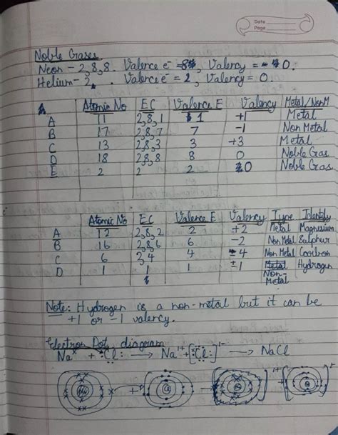 Atomic Structure ICSE Class Notes PDF