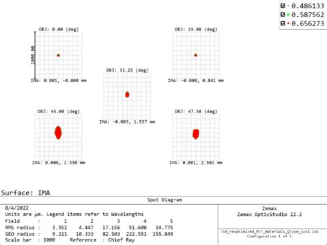 ansys zemax 手机镜头设计 第 3 部分：使用 star 模块和 zos api 进行 stop 分析 zemaxstar
