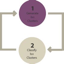 Supervised and Unsupervised Classification in Remote Sensing - GIS Geography