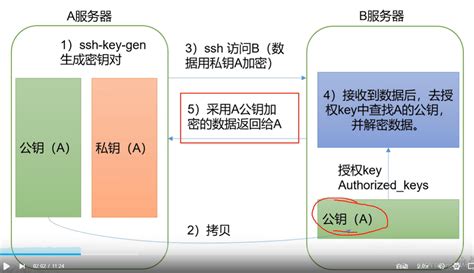 Hadoop集群在虚拟机上的配置hadoop虚拟机网络配置 Csdn博客 Hadoop集群在虚拟机上的配置hadoop虚拟机网络配置 Csdn博客