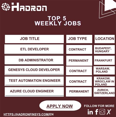 Techjobs Europecareers Hiringnow Itjobs Hybridjobs Cloudcomputing… Hadron Talent