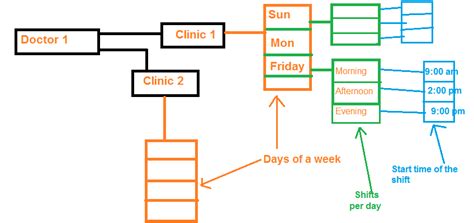 Python Django How Should I Structure Models For This Stack Overflow