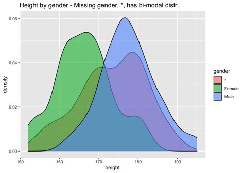 Personal Genomes Project Data BIOS 25328 Cancer Genomics Class Notes