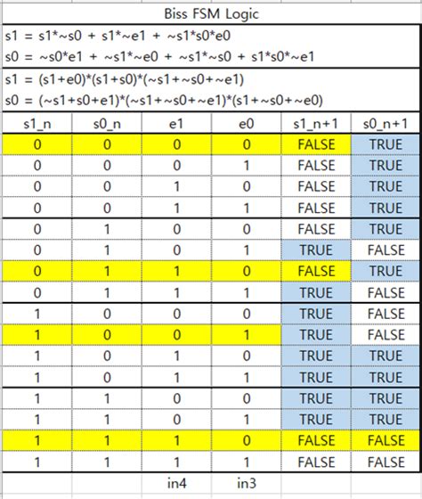 Tms320f28388d Clbfsm Simulation Related Issues C2000