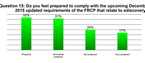 R Gradient Fill For Geombar Scaled Relative To Each Bar And Not
