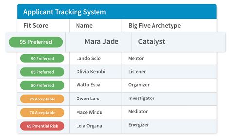Traitify Reviews Pricing And Demos Softwareadvice Au