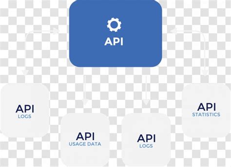 Api Management Application Programming Interface Logo Brand