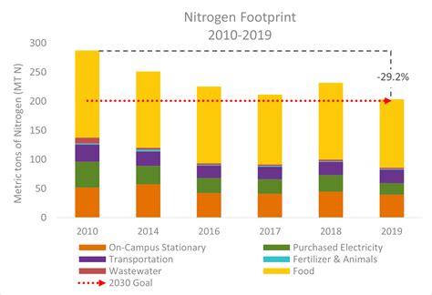 What Is Nitrogen Base Mean In Science At Brooke Fitzroy Blog