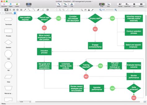 Process Flow Chart Diagram Tools Software Testing Process Fl