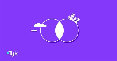 Tyk On Linkedin Tyk Cloud Hybrid Best Of Both Worlds