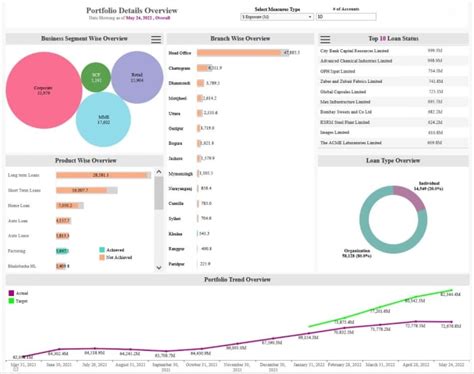 Do Data Visualization Using Tableau And Power Bi By Saroar1992 Fiverr