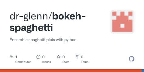 Github Dr Glennbokeh Spaghetti Ensemble Spaghetti Plots With Python