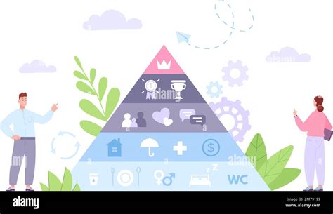 Basic Needs Maslow Pyramid Hierarchy Actual Basic Human Life Need Fundamental Basics Needing