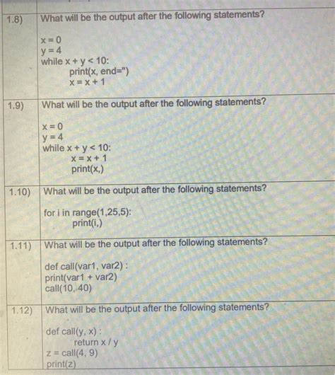 Solved What Will Be The Output After The Following Chegg Com
