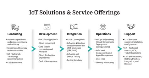 5 Things To Look At For Implementing A Successful Enterprise Iot Project