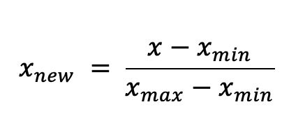 Feature Scaling And Its Importance
