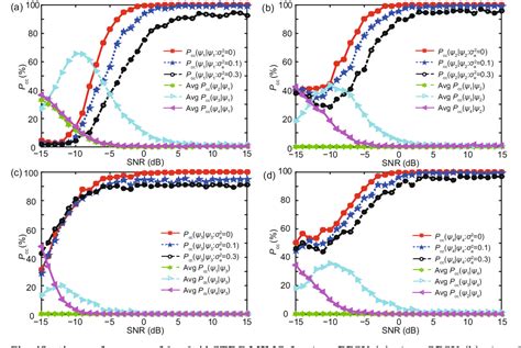 Figure 3 From An Effective Approach For Low Complexity Maximum