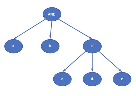 Filtering Graphql Query Using Typescript And Typeorm Dev Community