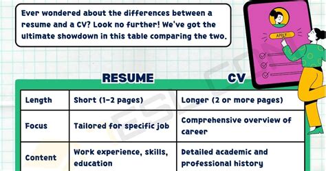 The Difference Between Resume And CV ESL