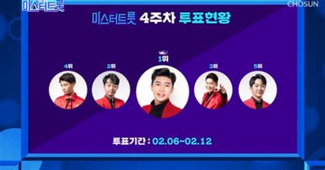 미스터트롯 인기순위 1위 임영웅 2위 이찬원 3위 영탁