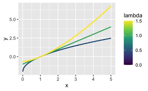 10 Function Factories Advanced R