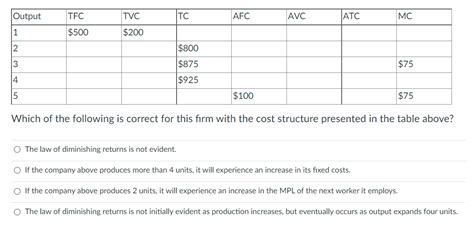 Solved Output TFC TVC TC AFC AVC ATC MC Chegg