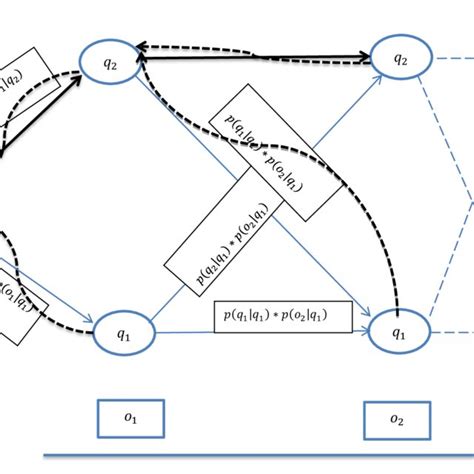111 The Cross Validation Experiments Download Scientific Diagram
