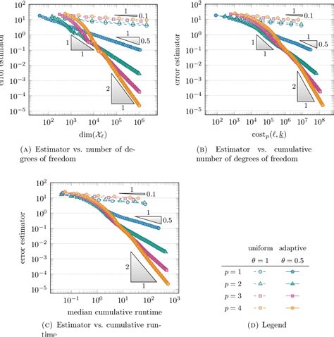 figure 5 from iterative solvers in adaptive fem semantic scholar