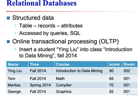 数据仓库和数据库的区别数据库与数据仓库的区别。csdn Csdn博客