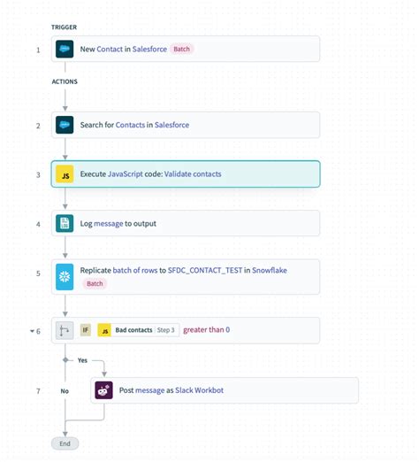 Javascript Connector The Freedom To Transform Your Way Workato