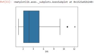 Introduction To Exploratory Data Analysis In Python Edureka