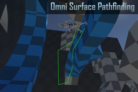 Hypernav 3d Pathfinding And Navigation