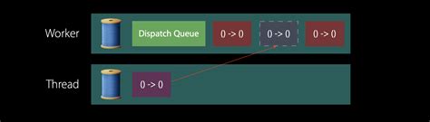 Wwdc16 Concurrent Programming With Gcd In Swift31