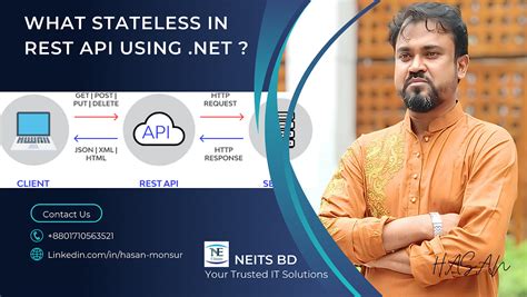 Understanding Statelessness In Rest Apis With Net Key Concepts And Benefits By Engr Md