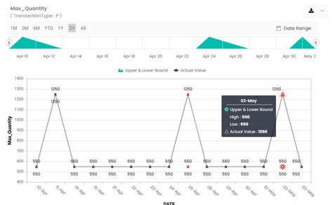 Gen Ai Driven Data Quality Scorecards Rules And Observability