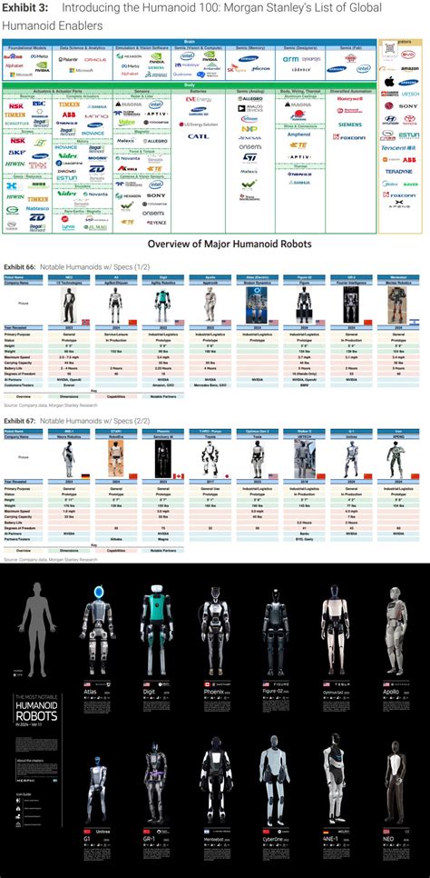 The Humanoid 100 Mapping The Humanoid Robot Value Chain Anny Yu