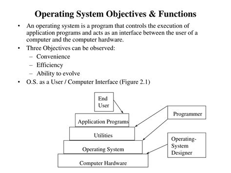 Ppt Evolution Of Operating Systems Objectives And Functions Powerpoint